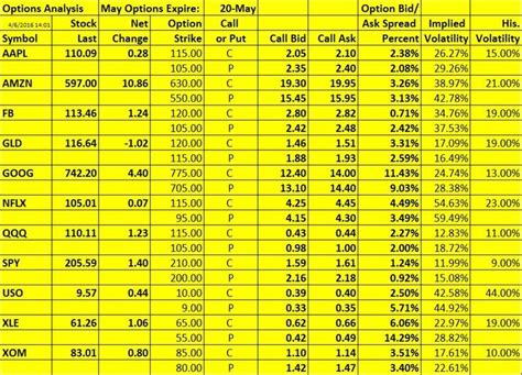Options Liquidity Chart Options Liquidity Chart