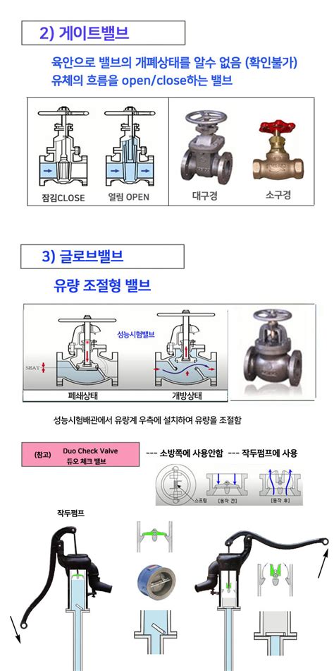 소방설비 동작 밸브의 종류 개폐밸브