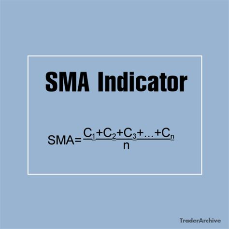 The Relative Vigor Index Rvi Indicator Guide