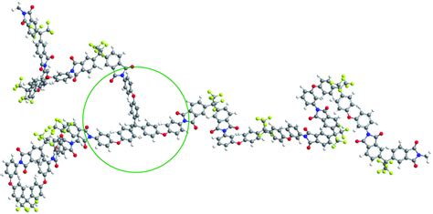 The 3d Model Structure Of The Crosslinked Polyimides Download