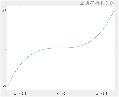 Axes Appearance And Behavior In MATLAB GeeksforGeeks