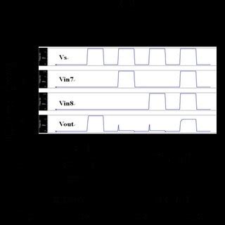 The Load Line Analysis For An Inverter Logic Download Scientific Diagram