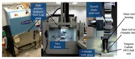 Experimental DCR Set Up On A 3 Axis CNC Mill Download Scientific Diagram