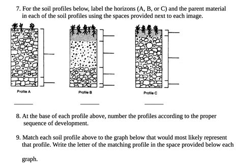 Solved 7 For The Soil Profiles Below Label The Horizons A B Or C