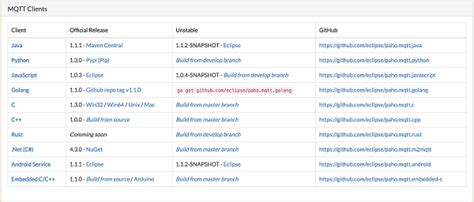 Introduction To The MQTT Protocol And Alibaba Cloud S IoT Platform Alibaba Cloud Community