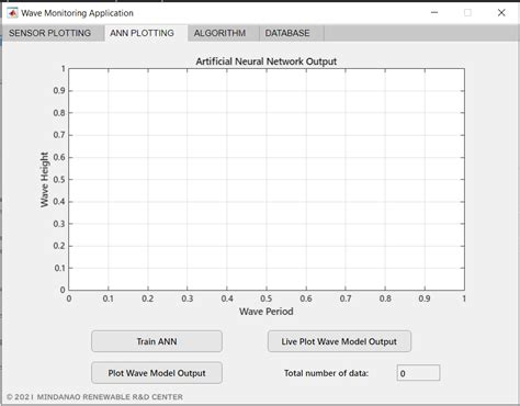 Github Jenbeatrixwavemonitoringapplication This Graphical User