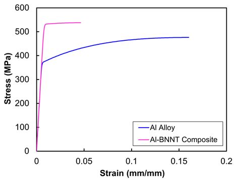 Boron Nitride Nanotube Reinforced Composites Plasma Forming Laboratory