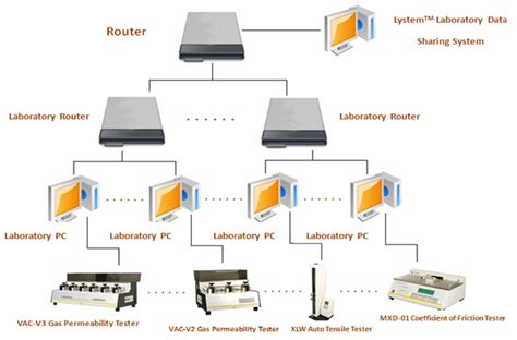 A Laboratory Information Management System Based On Network Integration