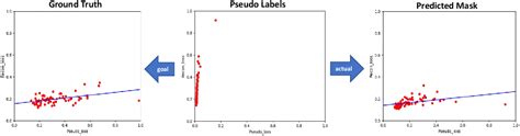 Unsupervised Domain Adaptation Through Shape Modeling For Medical Image Segmentation