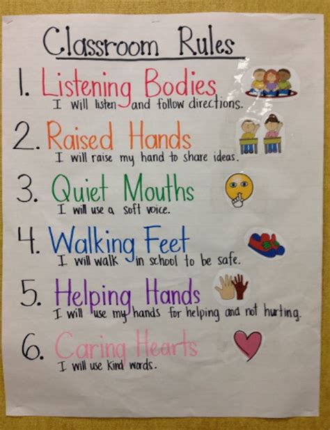 22 Awesome First Grade Anchor Charts That We Cant Wait To Use First Grade Classroom