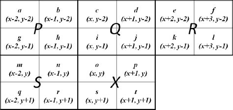 Figure 2 From Block Based Connected Component Labeling Algorithm Using Binary Decision Trees