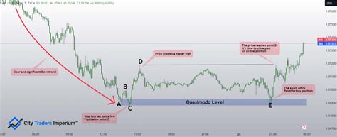 The Powerful Quasimodo Pattern