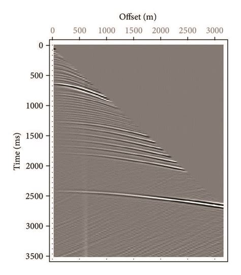uncorrected seismic traces a and nmo corrected seismic traces b