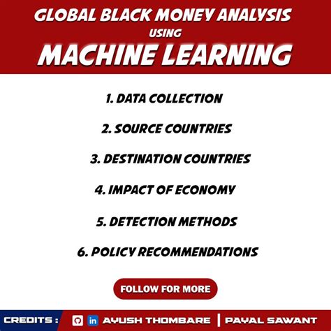 Ayush Thombare On Linkedin Datascience Machinelearning Partnership
