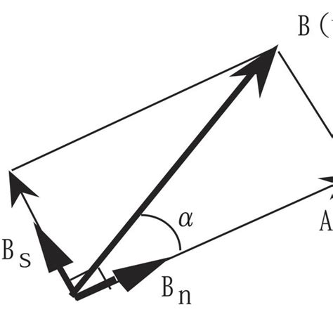 Principle Of Signal Space And Projection Ssp Method Download