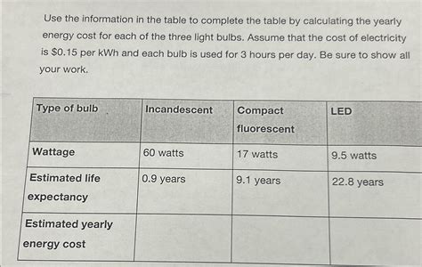 Solved Use the information in the table to complete the | Chegg.com