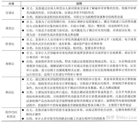 32 It 审计 知乎