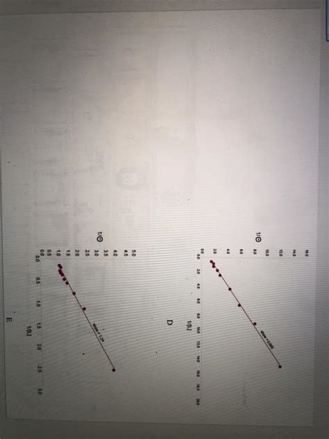 Solved Would Appreciate If You Could Explain As To Why Which Chegg