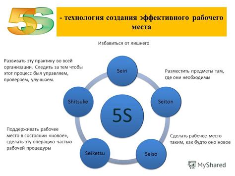 Презентация на тему 5s инструмент бережливого производства 5s