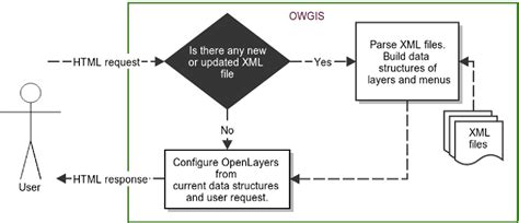 figure 2 from an open source java web application to build self contained web gis sites