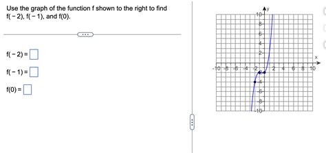 Solved Use The Graph Of The Function F Shown To The Right To