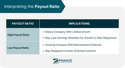 Payout Ratio Definition Formula Calculation And Interpretation