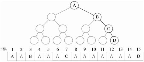 数据结构基础温故 4树与二叉树（上） 叮当号