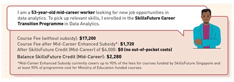 Skillsfuture Credit Education Career And Personal Development