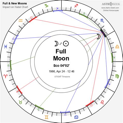 April 24 1986 Lunar Calendar Moon Phase