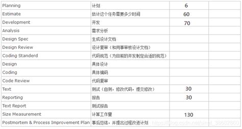Python 简单实现数学四则运算 Im江河湖海 博客园