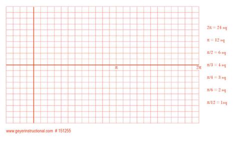 3x5 Graphing 3m Post It Notes Isometric Grid Geyer Instructional