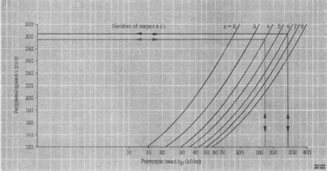 Engineering Compressor Power Calculation