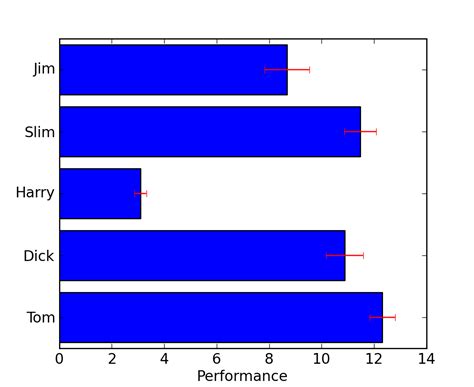 Matplotlib Vertical Bar Chart Matplotlib Tutorial For Beginners 3