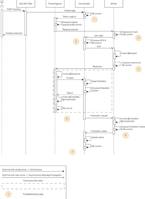 Appendix Troubleshooting The Saga Framework