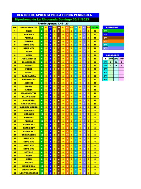 2 valida pdf