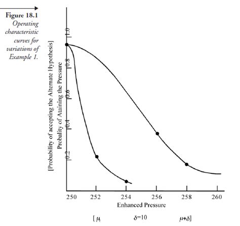 Operating Characteristic Curve HKT Consultant