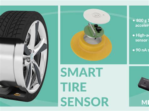 TPMS Sensor Combo Enables Smart Tires