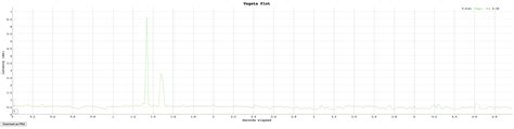 Vegeta Benchmark Opensource를 이용한 부하테스트 배지77의 블로그
