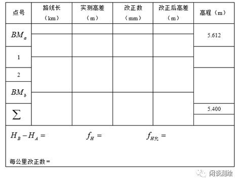 Matlab小程序简单附和水准路线计算的matlab小程序 Csdn博客