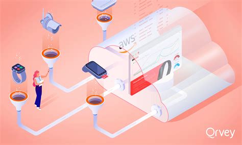 Real Time Data And Analytics Solutions On Aws Qrvey