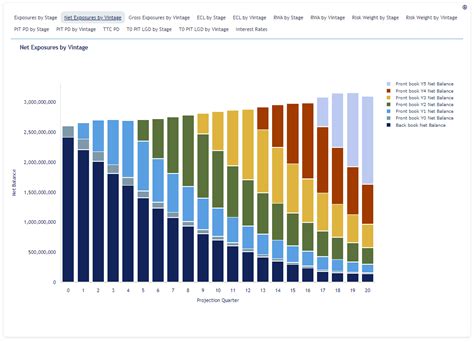 Ifrs9 Software