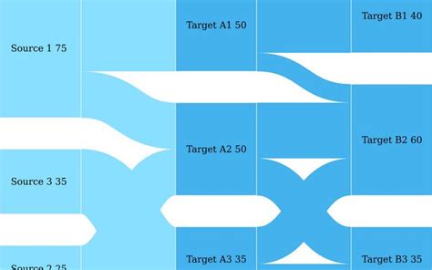 Sankey Example From Francis Data Chris Viau Observable