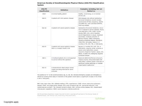 Asa Physical Status Classification System Pdf