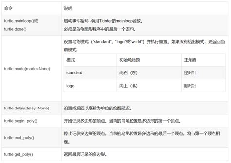 Python海龟绘图简单代码分享给小学生 物联沃 Iotword物联网