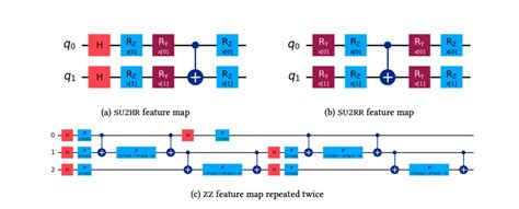 Quantum Kernel Methods Achieve 90 Accuracy In Support Vector Machine Learning
