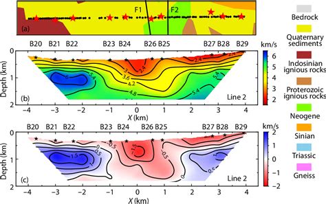 Figure 1 From Shallow Crustal Velocity Structures Revealed By Active Source Tomography And Fault