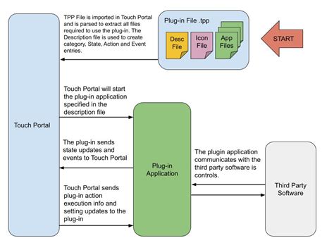 Touch Portal API Documentation