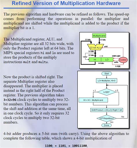 solved refined multiplication 50 using a table similar