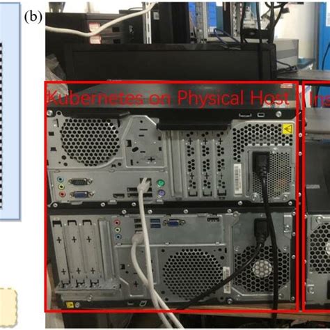 Container Instrumentation Communication Architecture Download Scientific Diagram