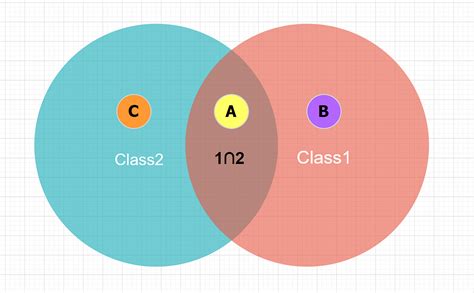 How To Compare Two Class Objects By Lai Toca Geek Culture Medium